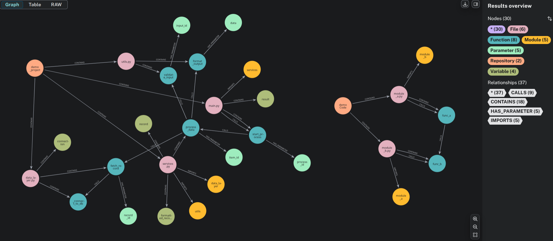CodeGraphContext - AI-Powered Code Knowledge Graphs
