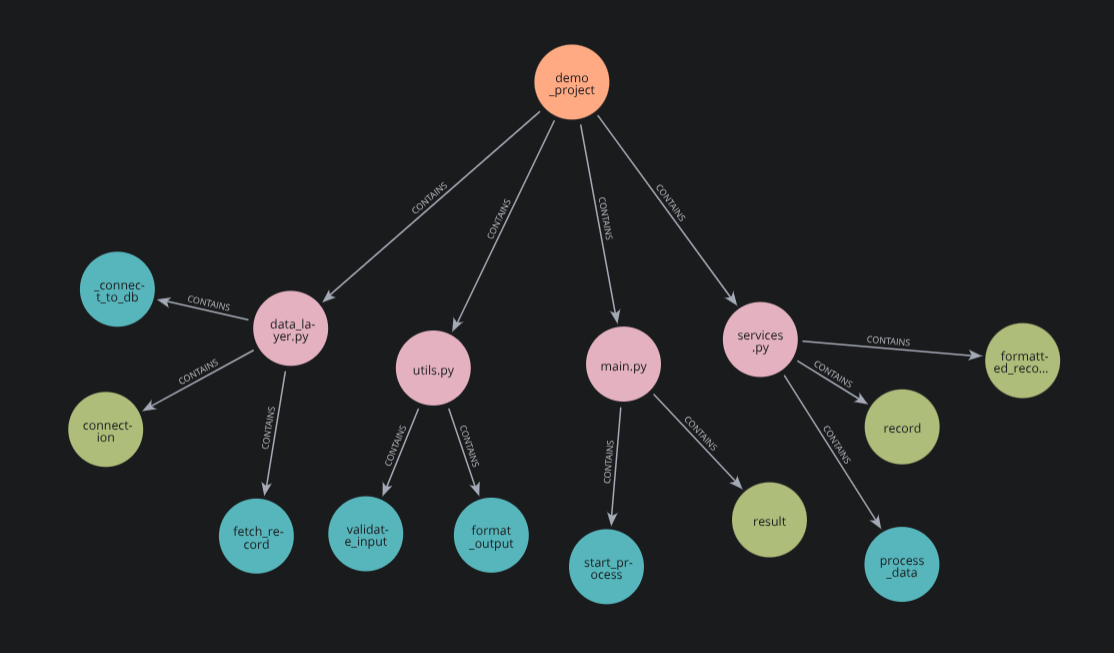 CodeGraphContext - AI-Powered Code Knowledge Graphs